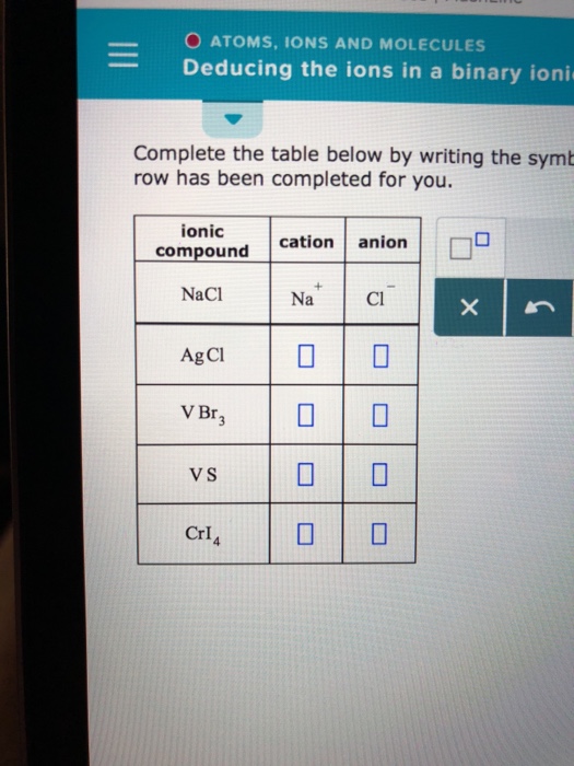 Solved 0 ATOMS, IONS AND MOLECULES Deducing the ions in a | Chegg.com
