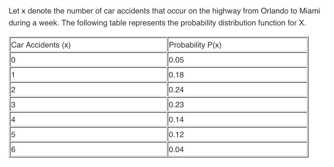 Solved The probability that the number of car accidents that | Chegg.com