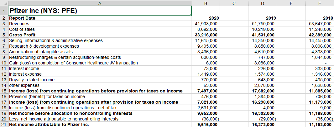 Prepare vertical common-size income statements and | Chegg.com