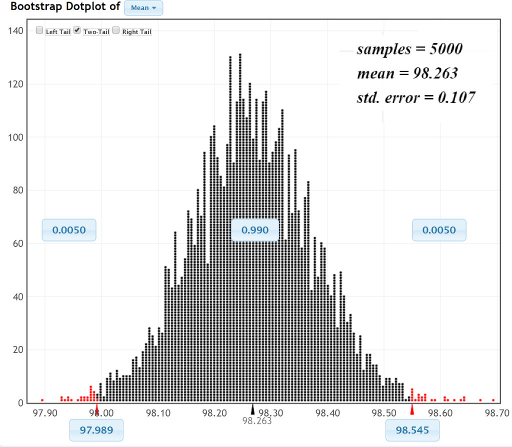 Solved Given the StatKey output above, what is the 99% | Chegg.com