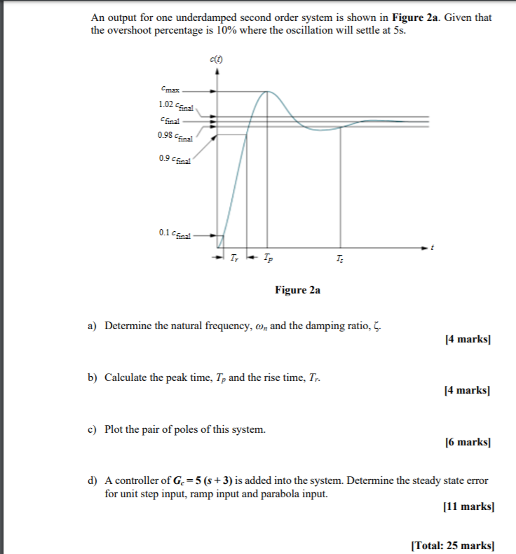 Solved An output for one underdamped second order system is | Chegg.com