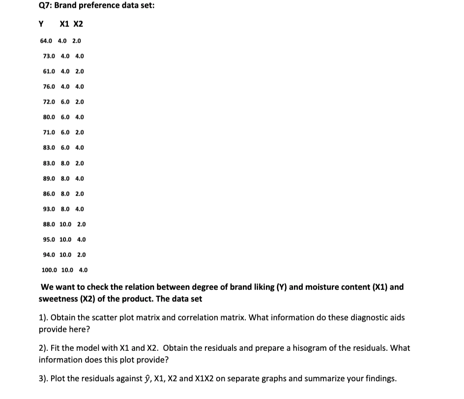 Solved 4). Conduct a test for constancy of the error | Chegg.com