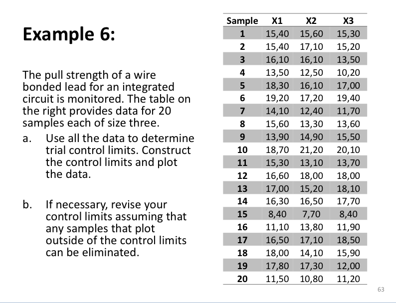 Solved Example 6:The pull strength of a wirebonded lead for | Chegg.com