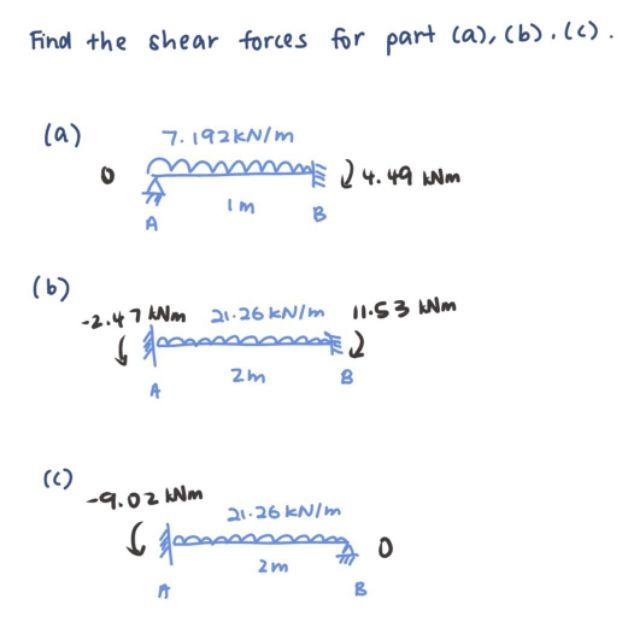 Solved Find the shear forces for part (a),(b),(c). (b) | Chegg.com