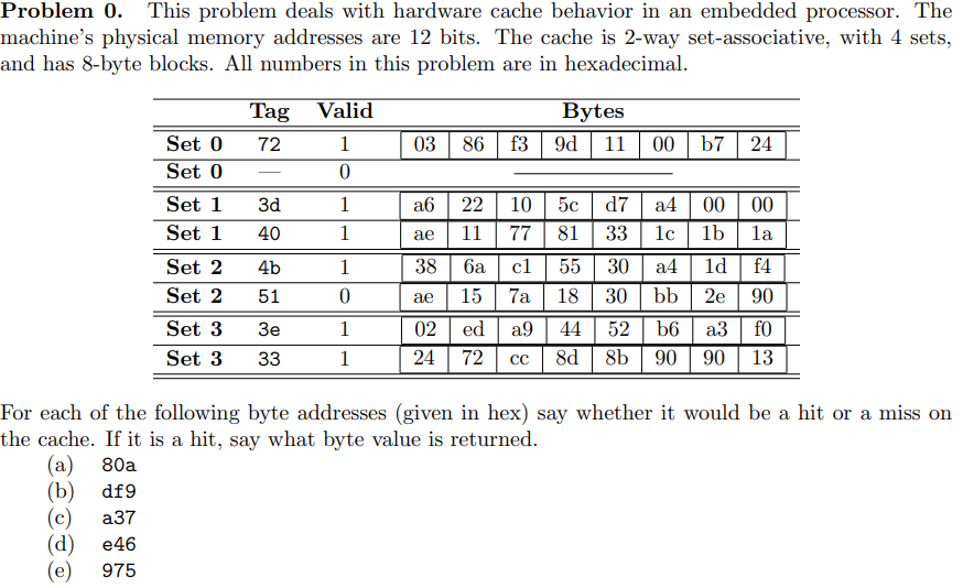 Solved Problem 0. This Problem Deals With Hardware Cache 