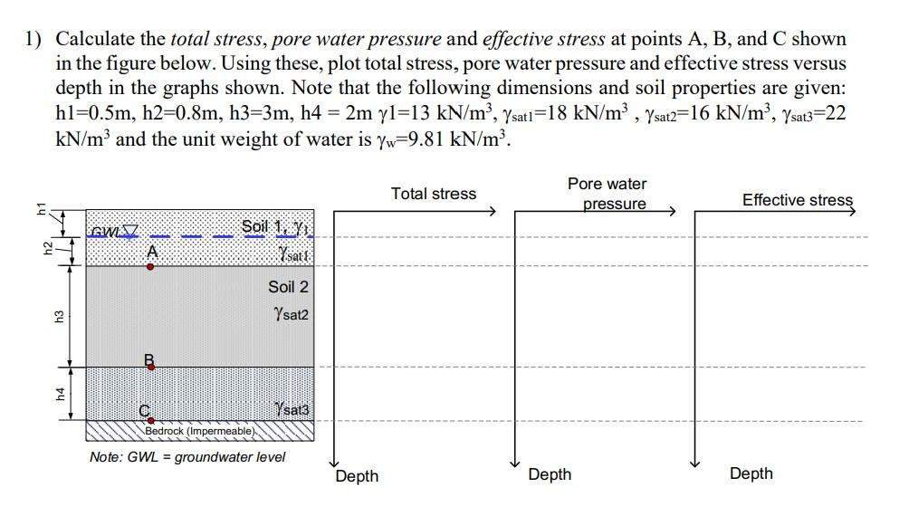 Solved 1) Calculate the total stress, pore water pressure | Chegg.com