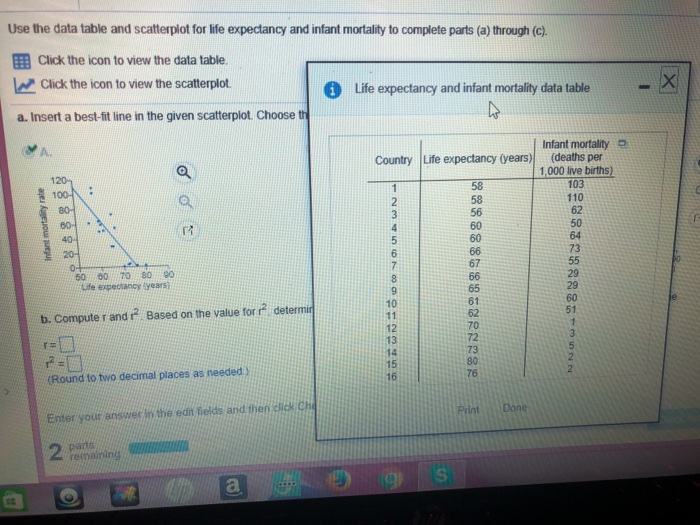 Solved Use the data table and scatterplot for life | Chegg.com