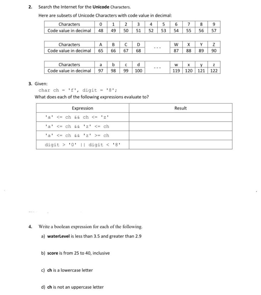 Solved 2. Search the Internet for the Unicode Characters. | Chegg.com