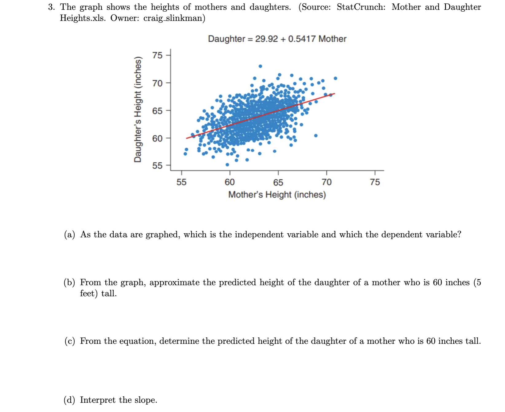 Solved 3. The graph shows the heights of mothers and | Chegg.com