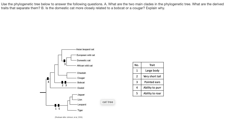 Solved Refer to the table showing numbers of fledged young | Chegg.com