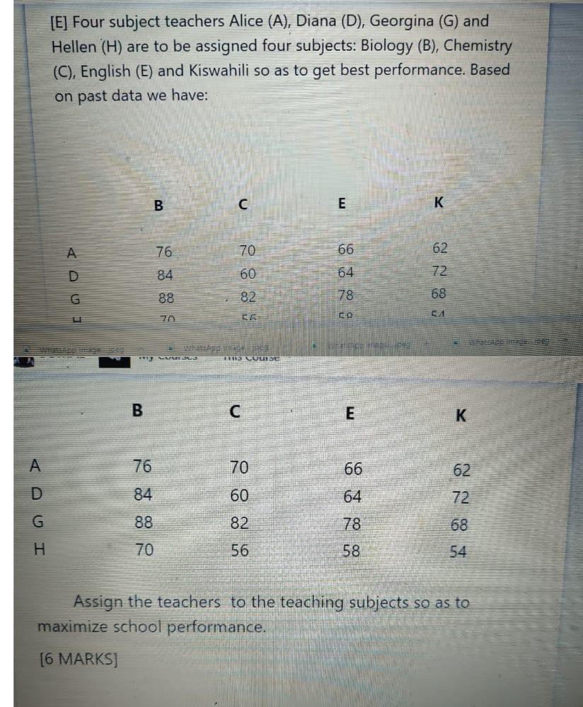 Solved [E] Four subject teachers Alice (A), Diana (D), | Chegg.com