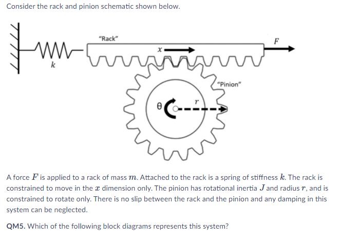 Solved Consider the rack and pinion schematic shown below. | Chegg.com