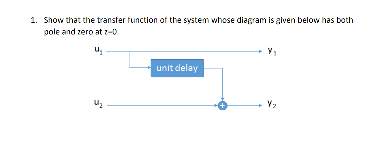 Solved Show that the transfer function of the system whose | Chegg.com