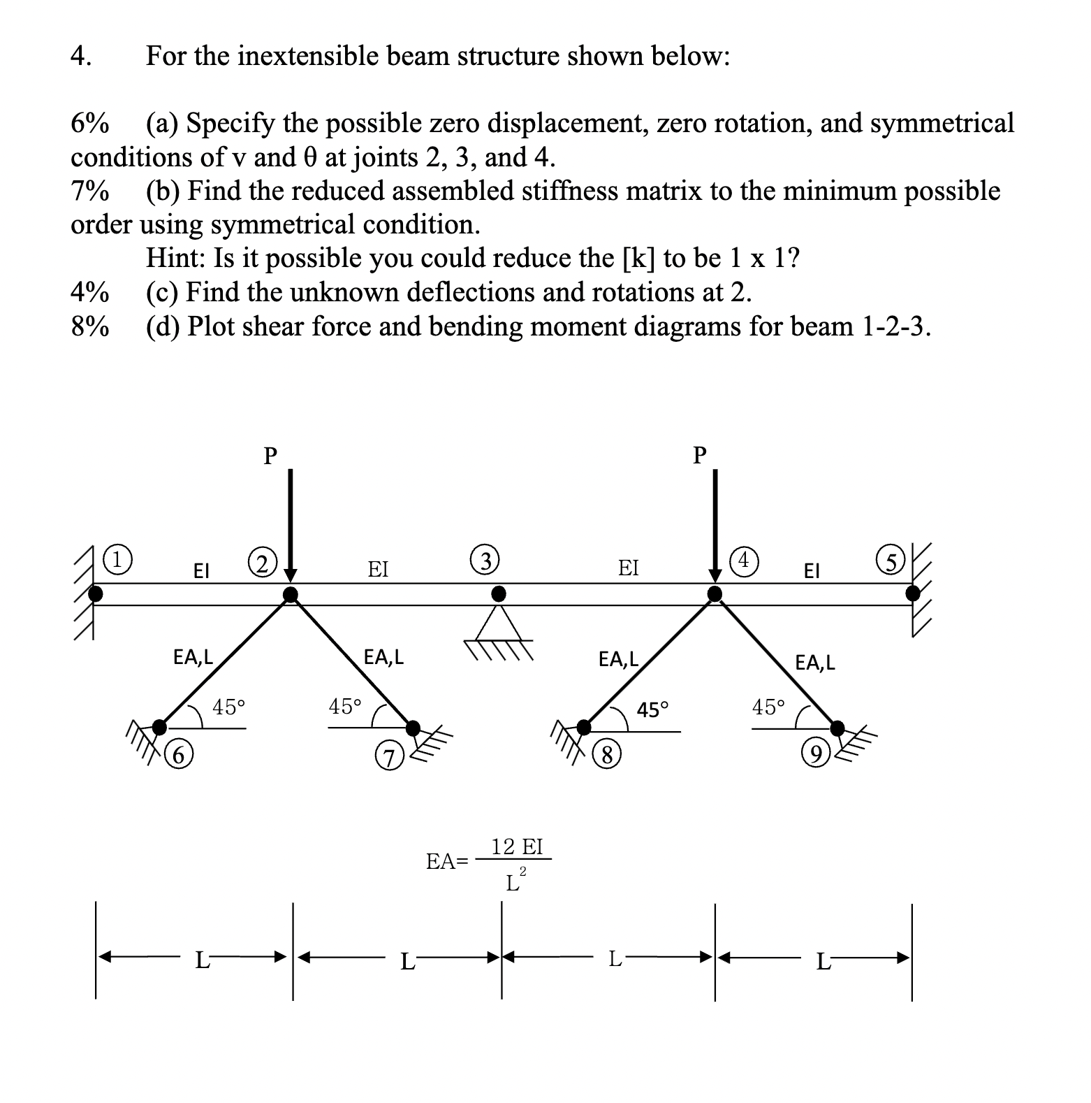 Solved For the inextensible beam structure shown | Chegg.com