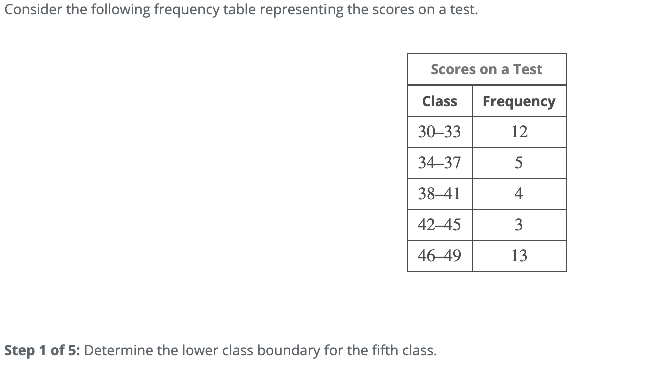 Solved Consider the following frequency table representing | Chegg.com