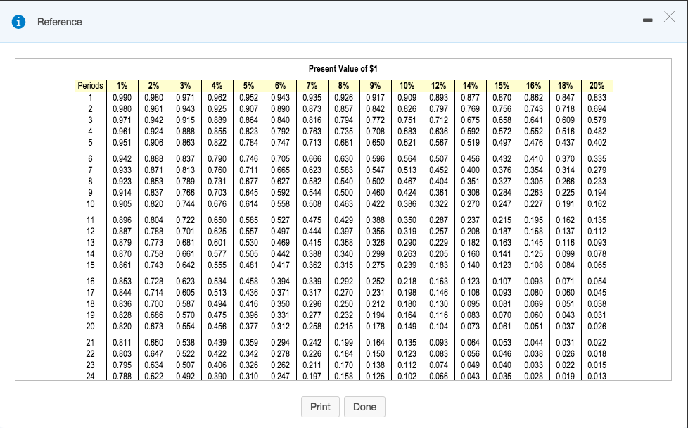 Solved Present Annuity PV Factor (-7%, n 10) Net Cash PVF | Chegg.com
