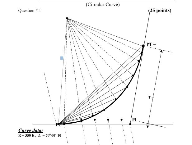 Solved (Circular Curve) Question # 1 (25 points) PT = PI | Chegg.com