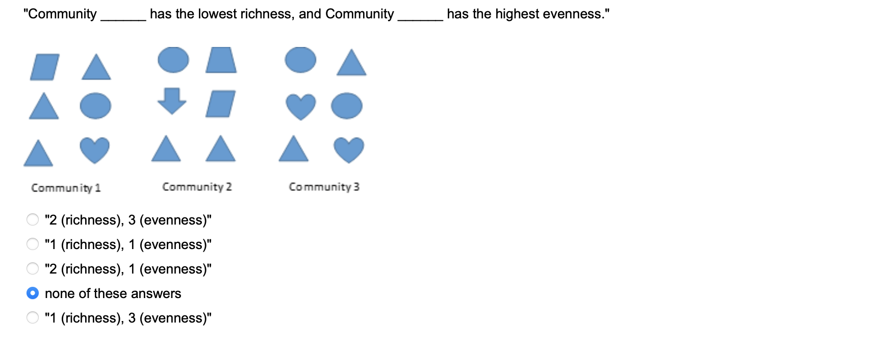 Solved "Community ______ ﻿has the lowest richness, and | Chegg.com