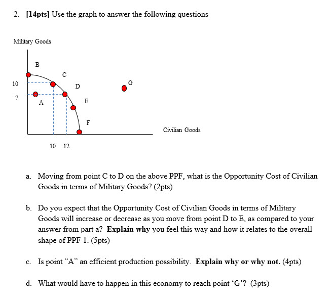 Solved 2. [14pts] Use the graph to answer the following | Chegg.com