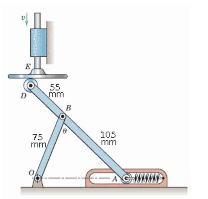 Solved Motion of the roller A against its restraining spring | Chegg.com