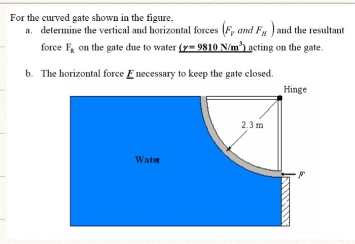 Solved For the curved gate shown in the figure, a. determine | Chegg.com