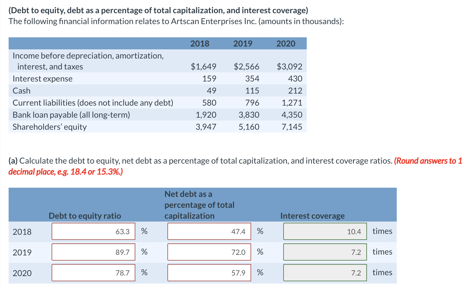 Solved (Debt to equity, debt as a percentage of total | Chegg.com