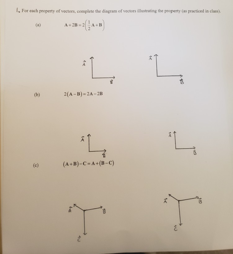 1. For each property of vectors, complete the diagram | Chegg.com