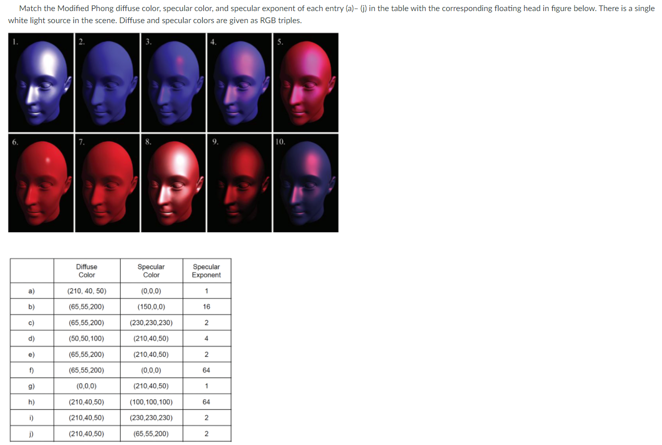 Solved Match the Modified Phong diffuse color, specular | Chegg.com