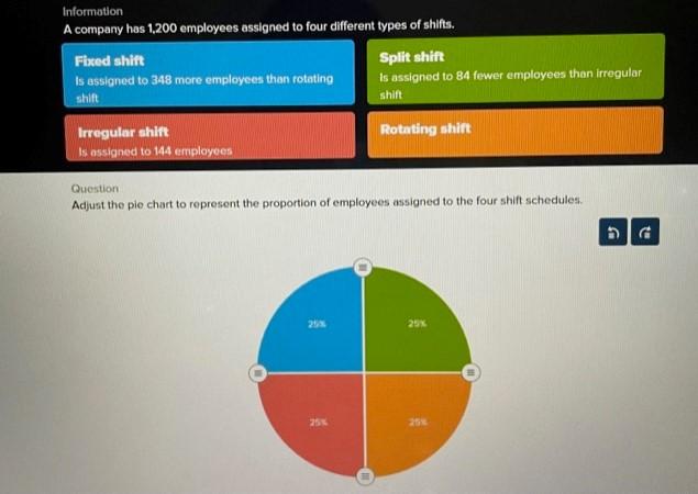 Solved Information A company has 1,200 employees assigned to | Chegg.com