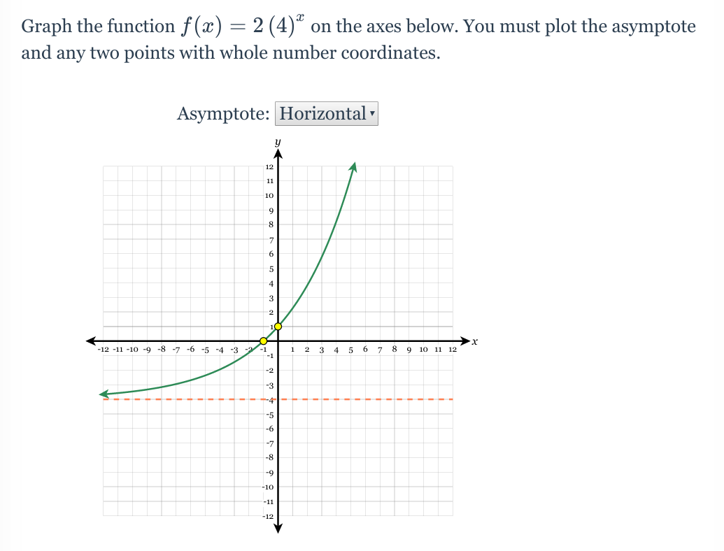 Solved Graph the function f(x) = 2 (4)* on the axes below. | Chegg.com