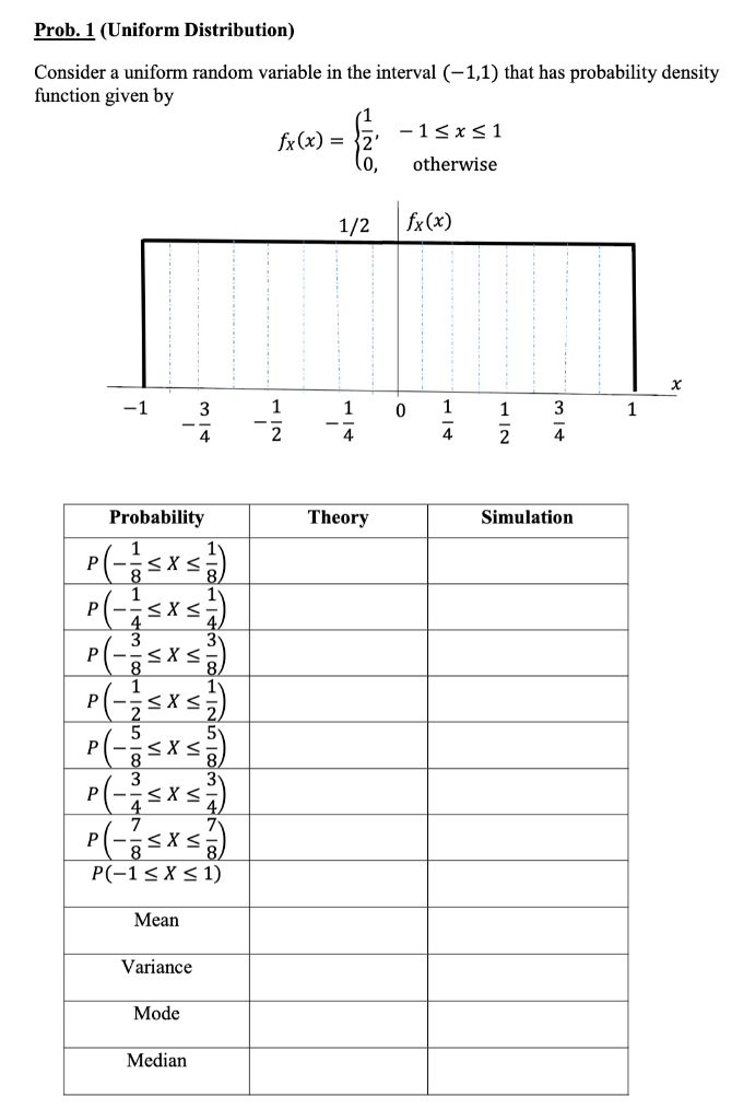 Solved Prob. 1 (Uniform Distribution) Consider a uniform | Chegg.com