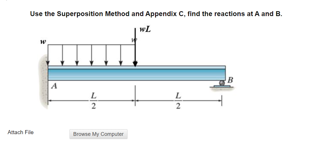 Solved Use the Superposition Method and Appendix C, find the | Chegg.com
