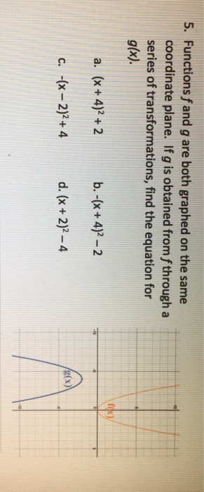 Solved Functions f and g are both graphed on the same | Chegg.com
