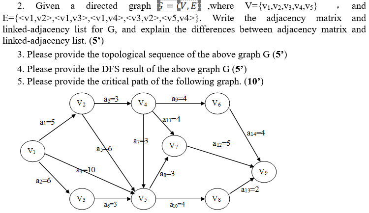 a = 2. Given directed graph = (V,E ,where = (V,E | Chegg.com