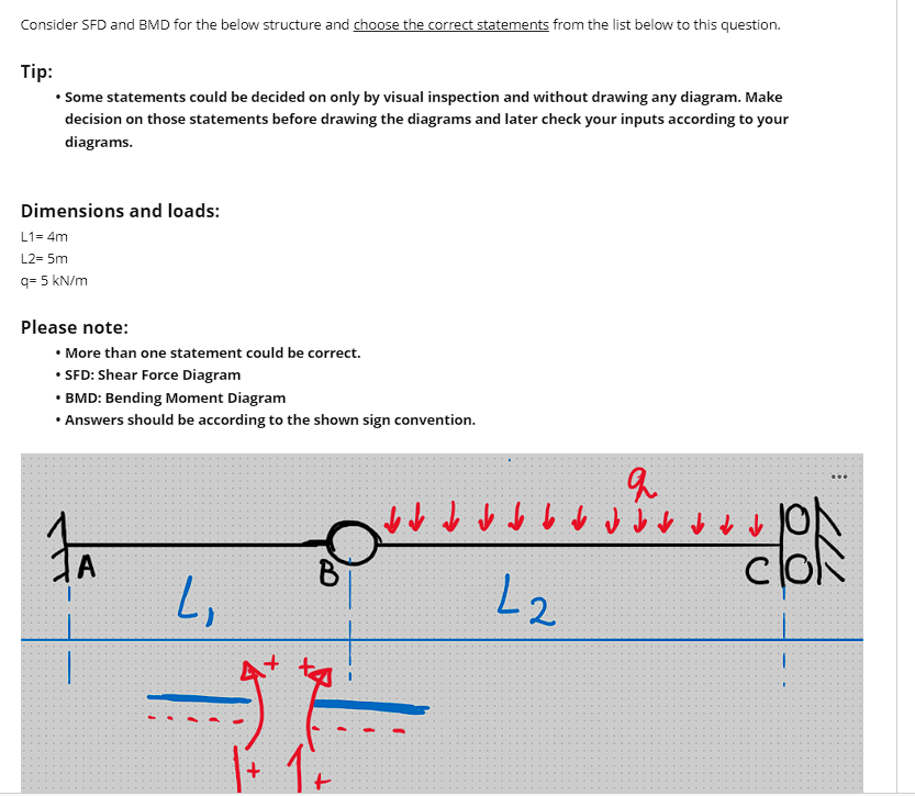Solved Consider SFD and BMD for the below structure and | Chegg.com