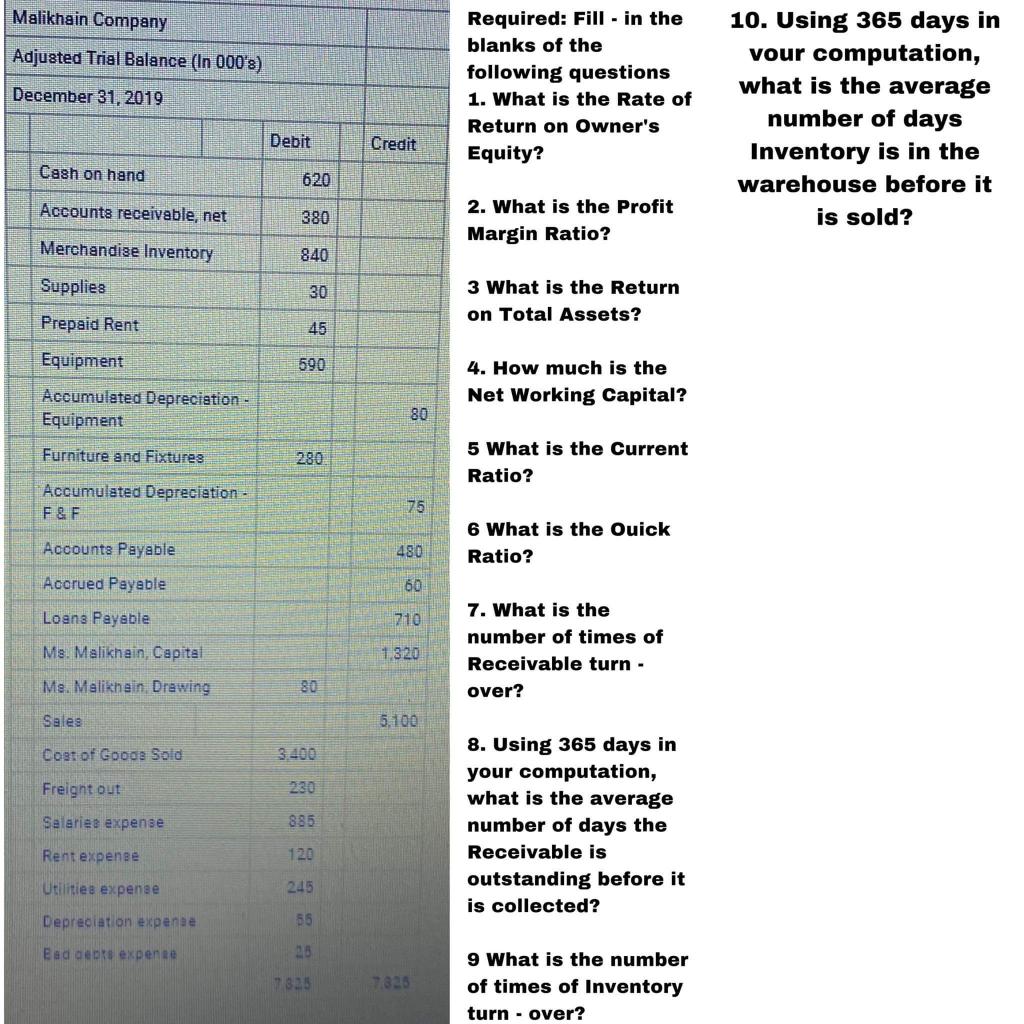 Solved Malikhain Company Adjusted Trial Balance (In 000's) | Chegg.com