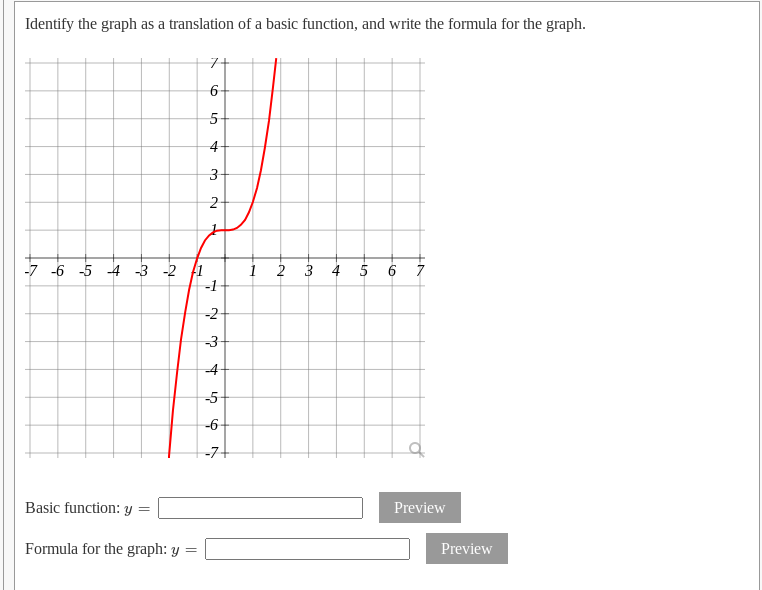 Solved Identify the graph as a translation of a basic | Chegg.com