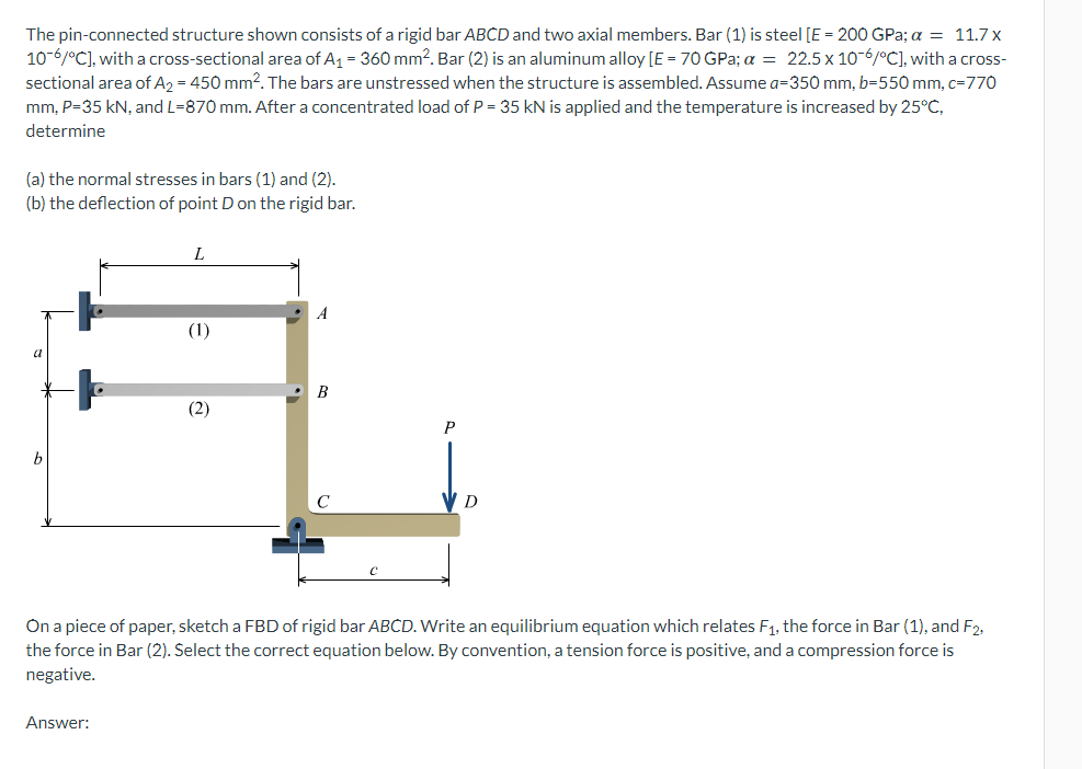 Solved The pin-connected structure shown consists of a rigid | Chegg.com