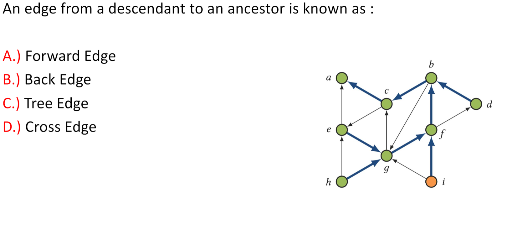 Solved An edge from a descendant to an ancestor is known as: | Chegg.com