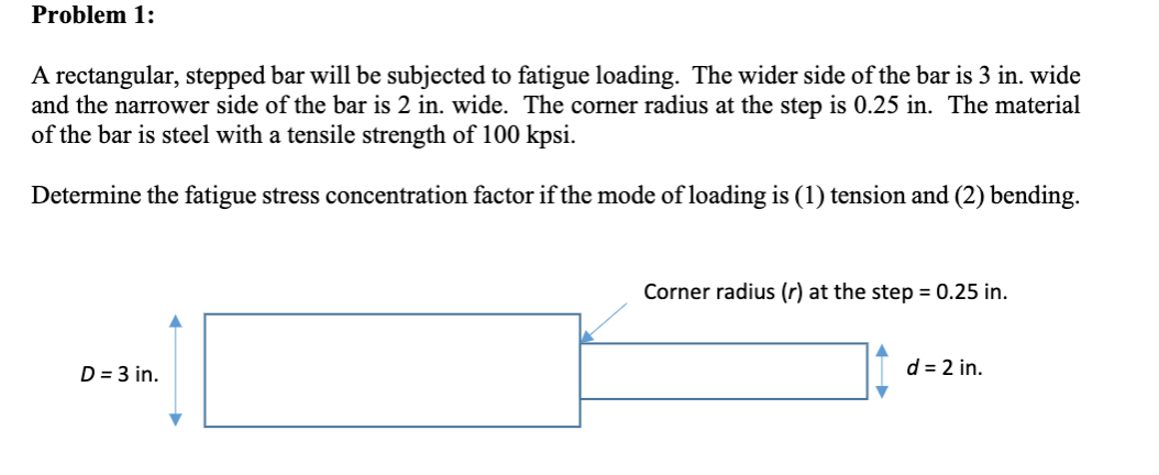 Solved Problem 1: A rectangular, stepped bar will be | Chegg.com