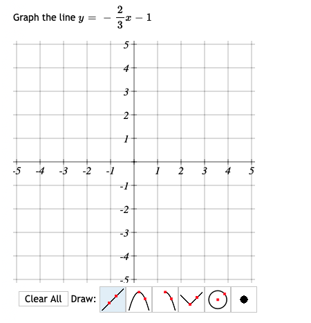 Solved y=−32x−1 | Chegg.com