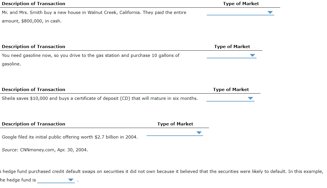 Solved First Dropdown: Financial Asset Markets or Physical | Chegg.com