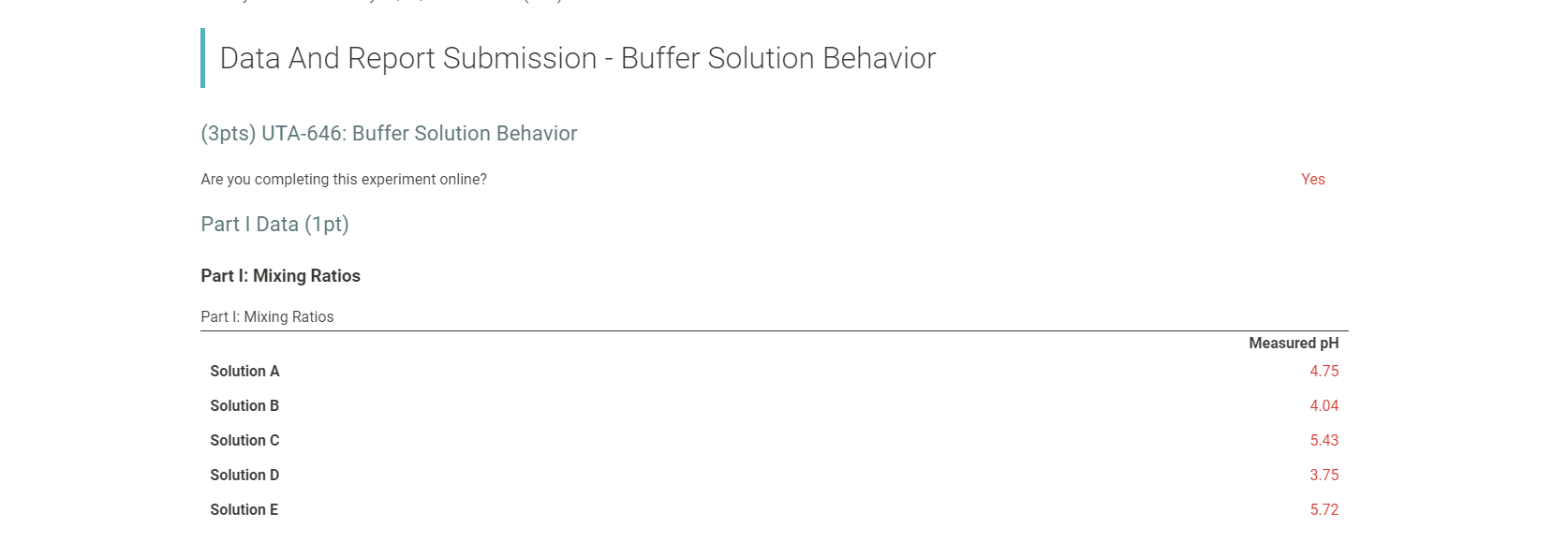 Solved Data And Report Submission Buffer Solution Behavior 