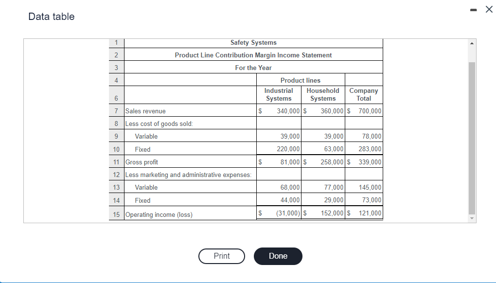 Solved Requirement 1. Prepare an incremental analysis to | Chegg.com