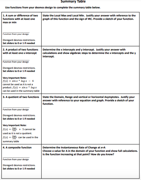 Solved Summary Table Use functions from your desmos design | Chegg.com