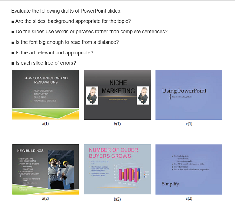 Solved Evaluate the following drafts of PowerPoint slides. . | Chegg.com