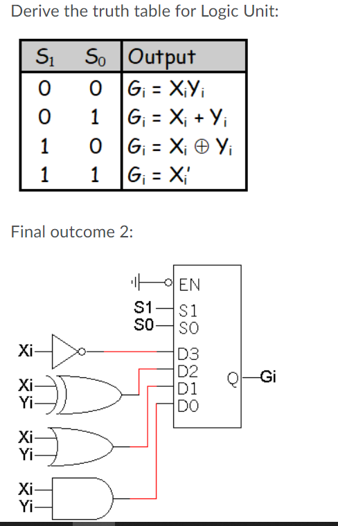 Solved Derive the truth table for Logic Unit: Si o 0 1 1 So | Chegg.com