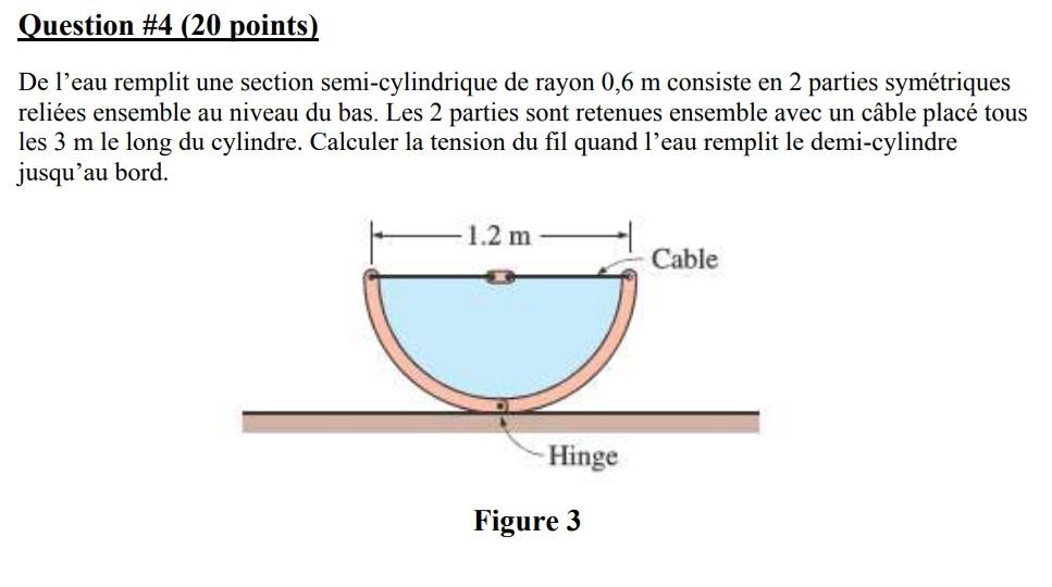 Solved Fluid Mechanics Water fills a semi-cylindrical | Chegg.com