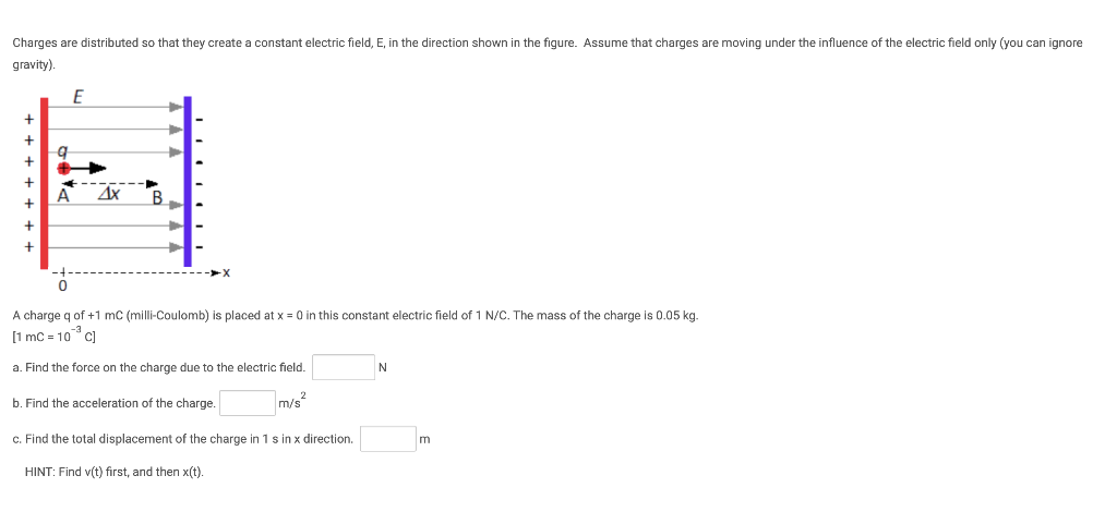 Solved Charges are distributed so that they create a | Chegg.com