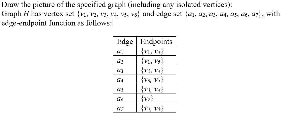 Solved Draw the picture of the specified graph (including | Chegg.com